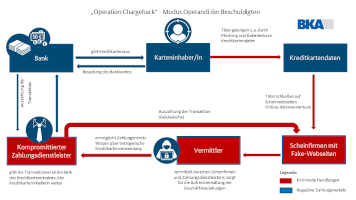 Operation Chargeback: BKA meldet erfolgreiches International ...